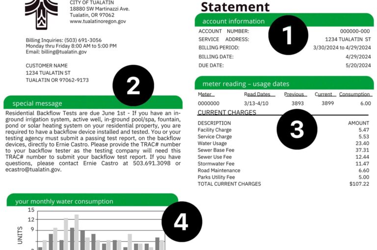 How to Read Your Utility Bill - Tualatin Life